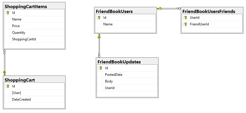 Moving From Sql Server To Couchbase Part 1 Data Modeling Cross Cutting Concerns